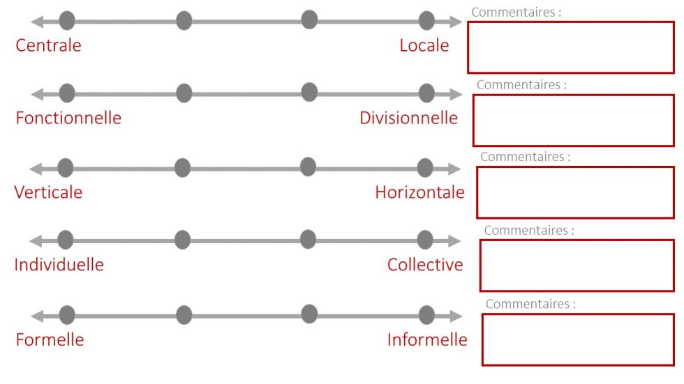 Fiche N°35 : Le choix d’une cible organisationnelle | Repenser son ...
